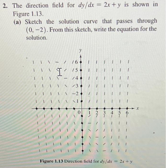 Solved 2. The direction field for dy/dx=2x+y is shown in | Chegg.com
