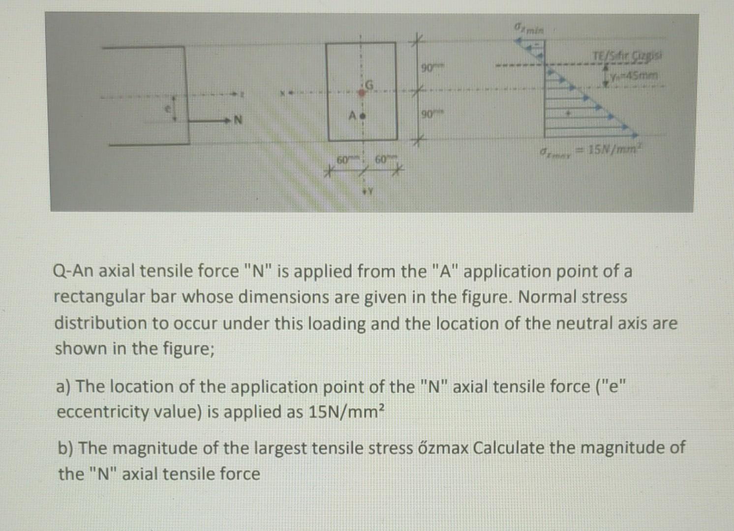 Solved Q-An axial tensile force " N " is applied from the | Chegg.com