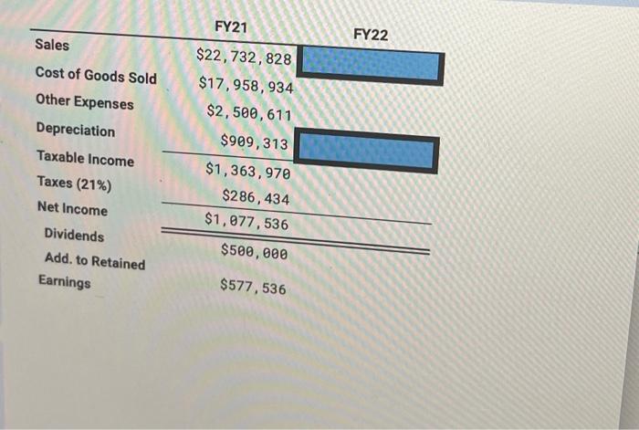 Solved Next Day Hardware's income statement is shown on the | Chegg.com