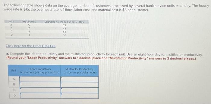 Solved The following table shows data on the average number | Chegg.com