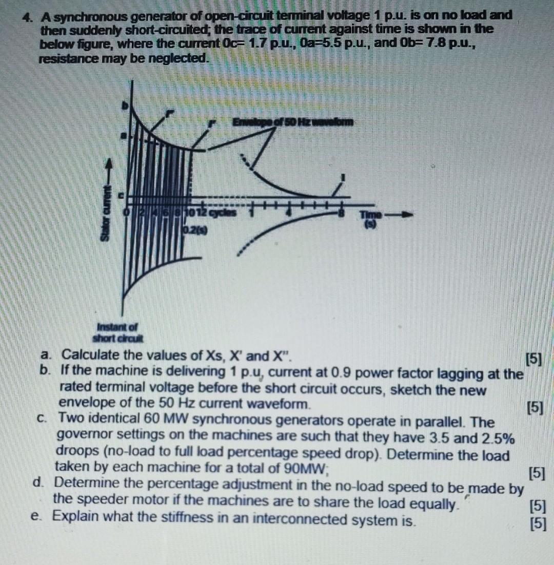 Solved 4. A synchronous generator of open-circuit terminal | Chegg.com