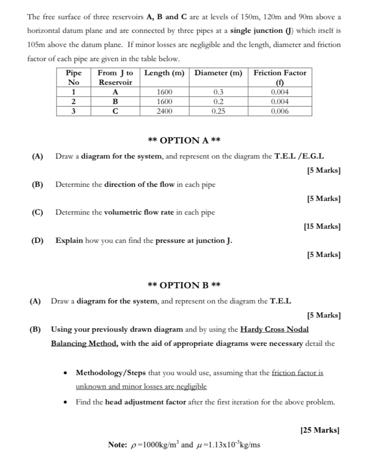 The free surface of three reservoirs A, ﻿B and C are | Chegg.com