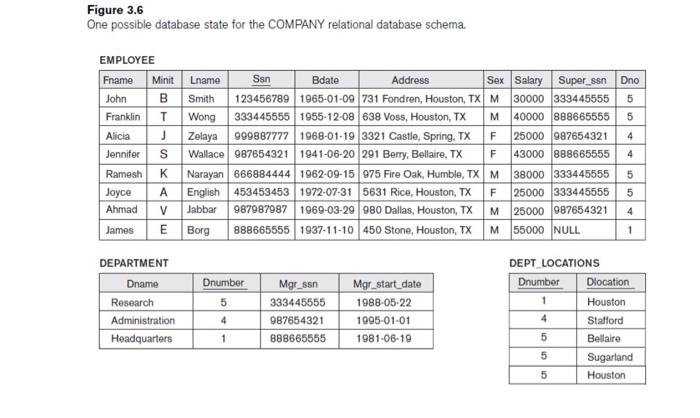 Solved Figure 3 6 One Possible Database State For The