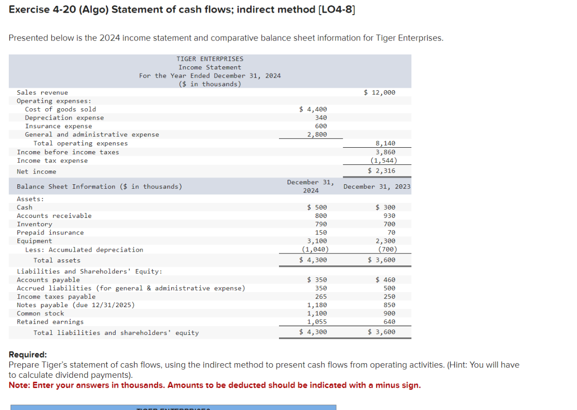 Solved Exercise 4-20 (Algo) ﻿Statement of cash flows; | Chegg.com