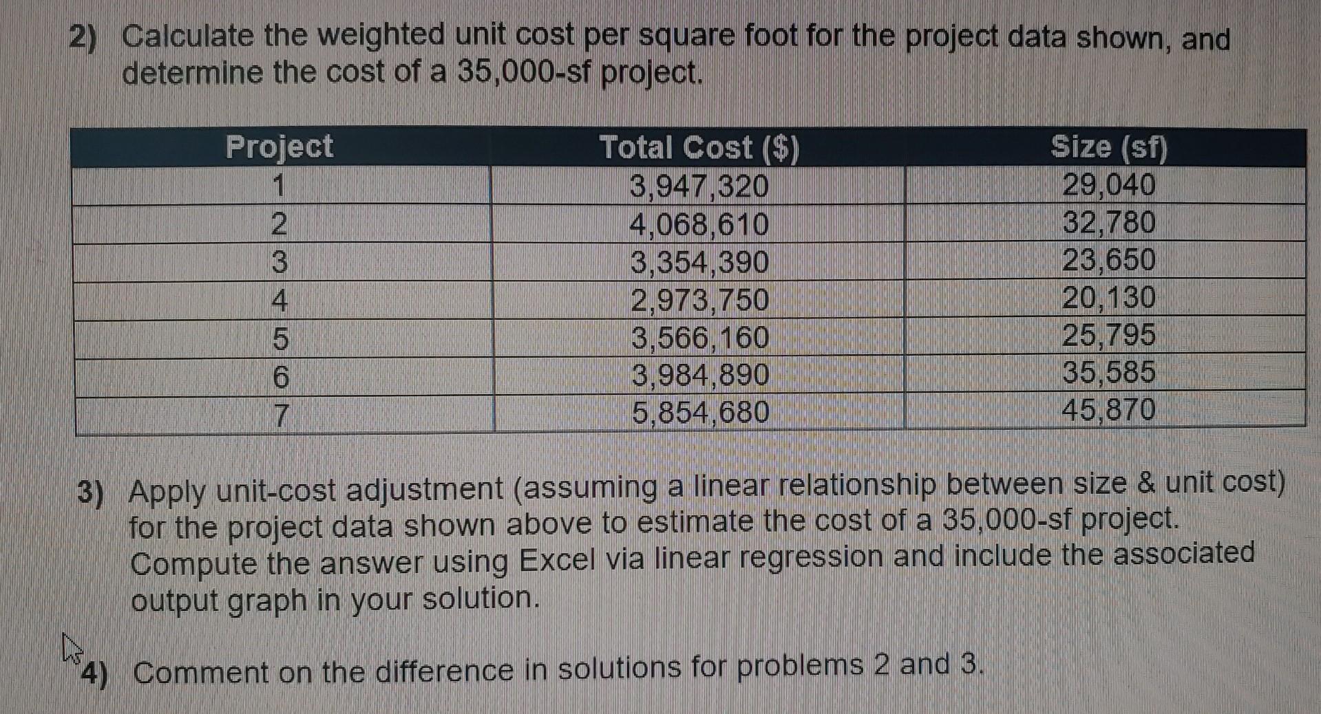Solved 2) Calculate the weighted unit cost per square foot | Chegg.com