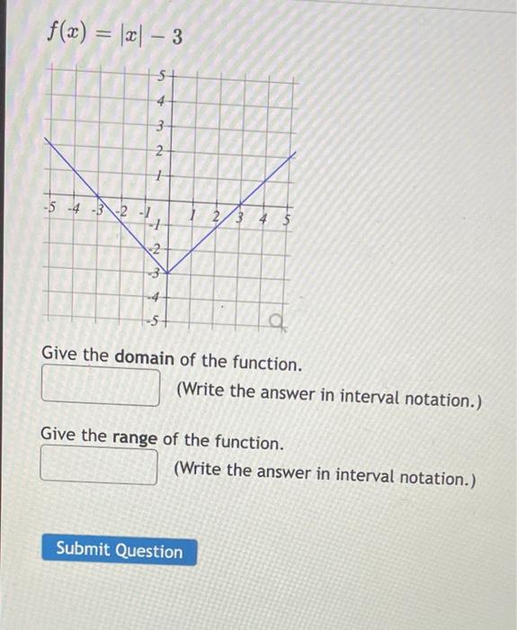 Solved f(x)=∣x∣−3 Give the domain of the function. (Write | Chegg.com