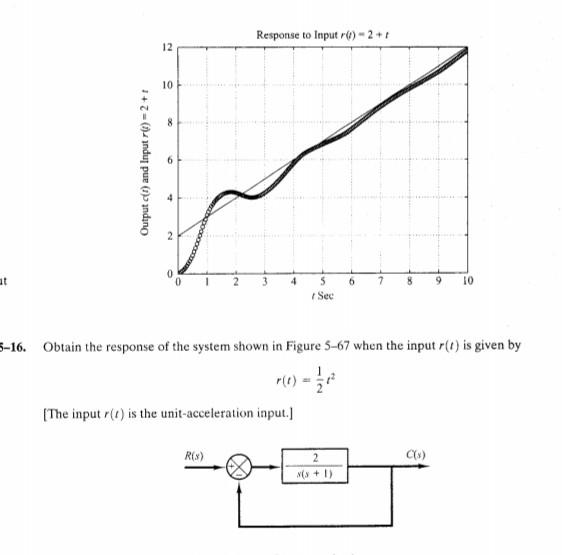 Solved Response to Input r() - 2+1 12 10 8 5 Output (1) and | Chegg.com