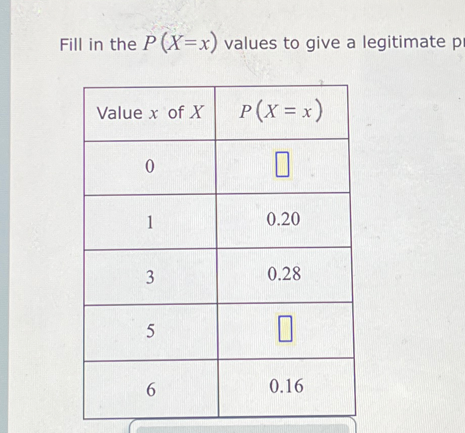 Solved Fill in the P(x=x) ﻿values to give a legitimate | Chegg.com