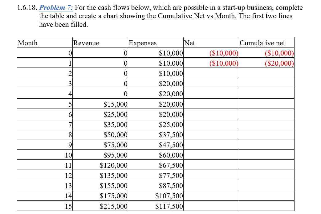 Solved 1.6.18. ﻿i need help solving this problem by using | Chegg.com