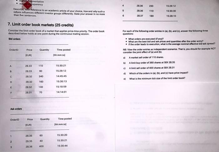 consider the limit order book of a market that | Chegg.com
