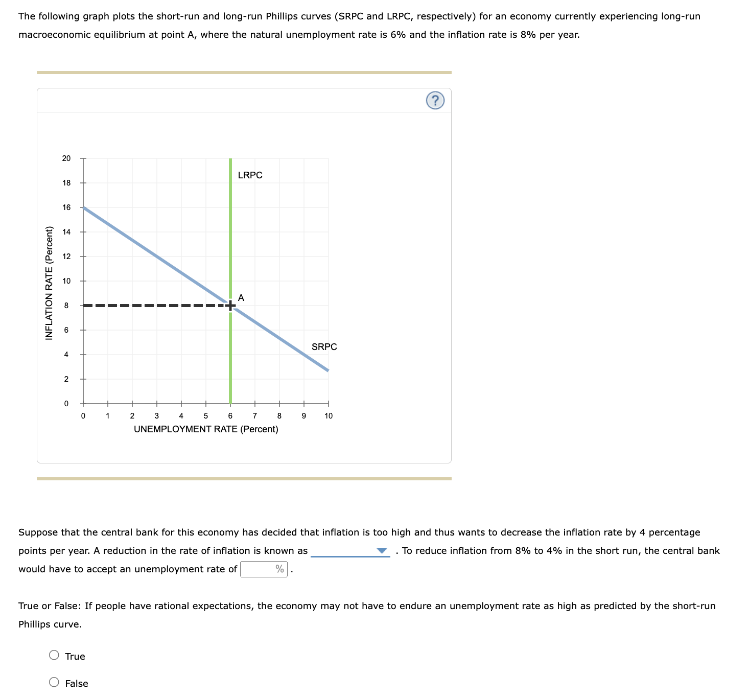 Solved The following graph plots the short-run and long-run | Chegg.com