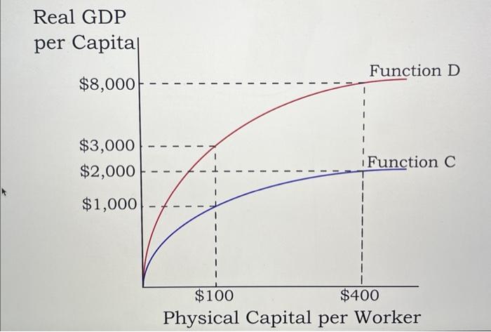Solved Consider the diagram below, which shows two aggregate | Chegg.com