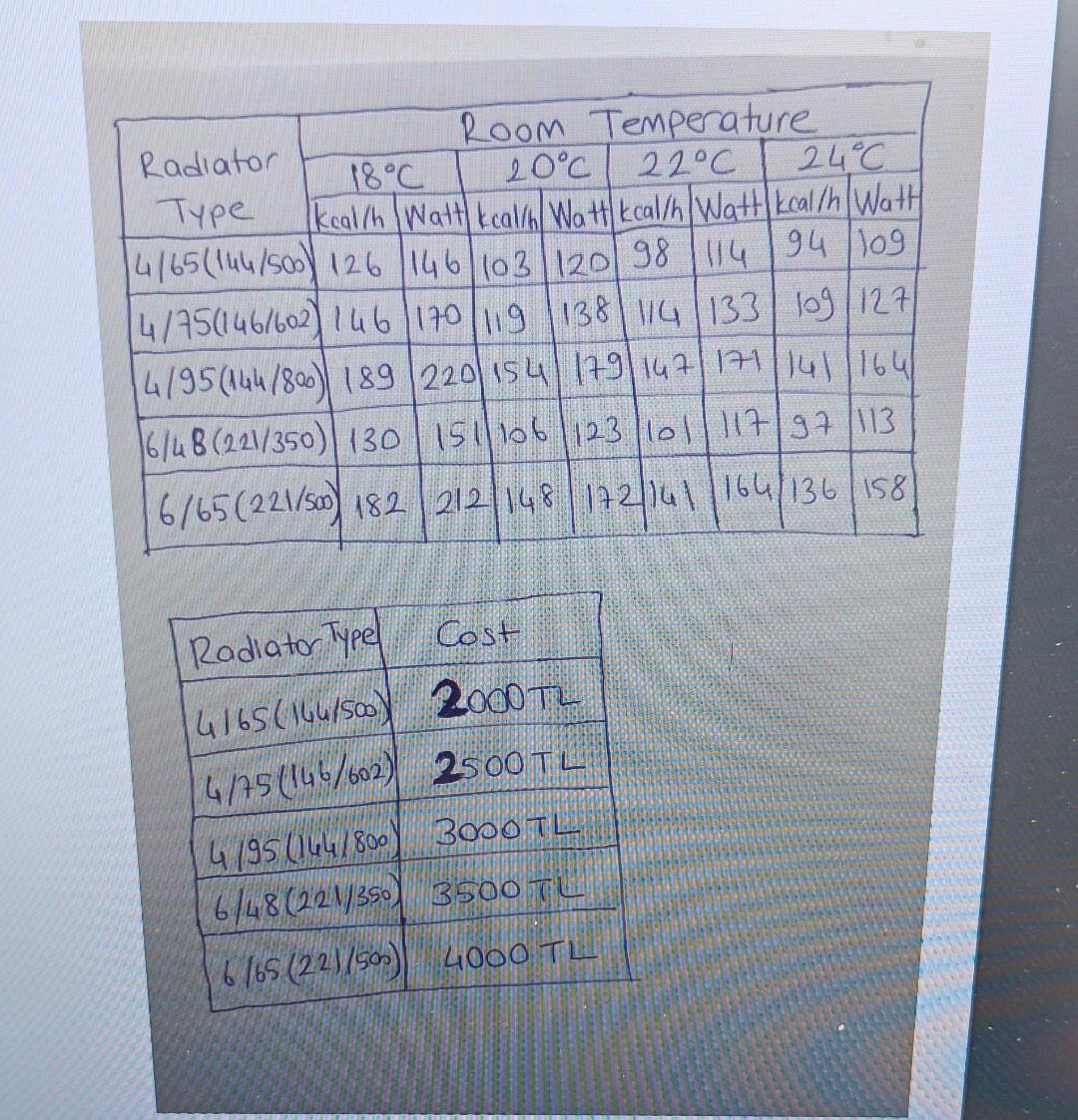 Solved 1. Moist air, saturated at 10∘C, enters a heating | Chegg.com