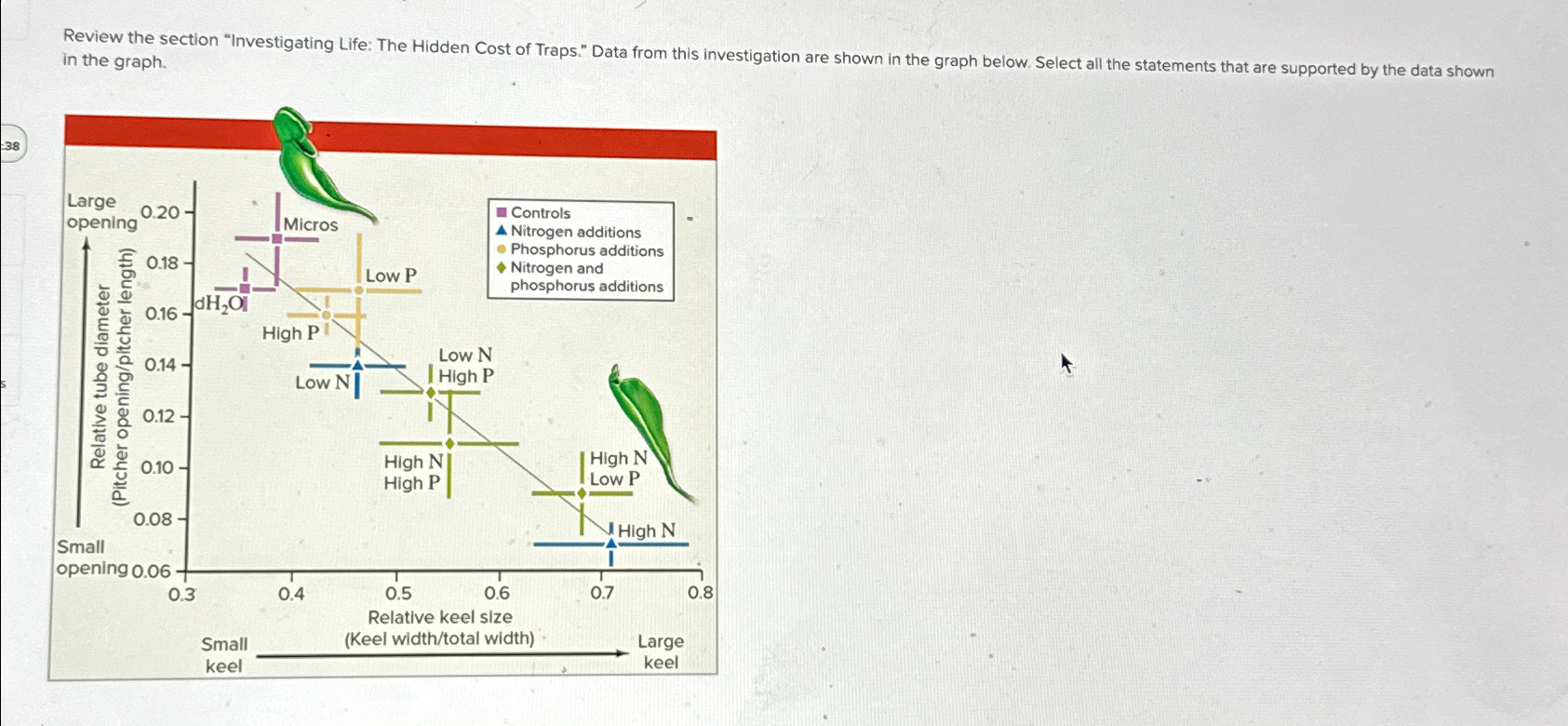 Review the section investigating life, the hidden | Chegg.com