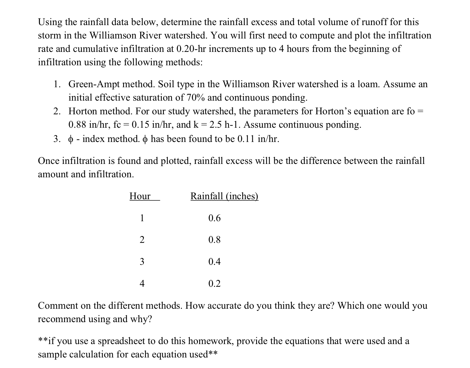 Solved Using the rainfall data below, determine the rainfall | Chegg.com