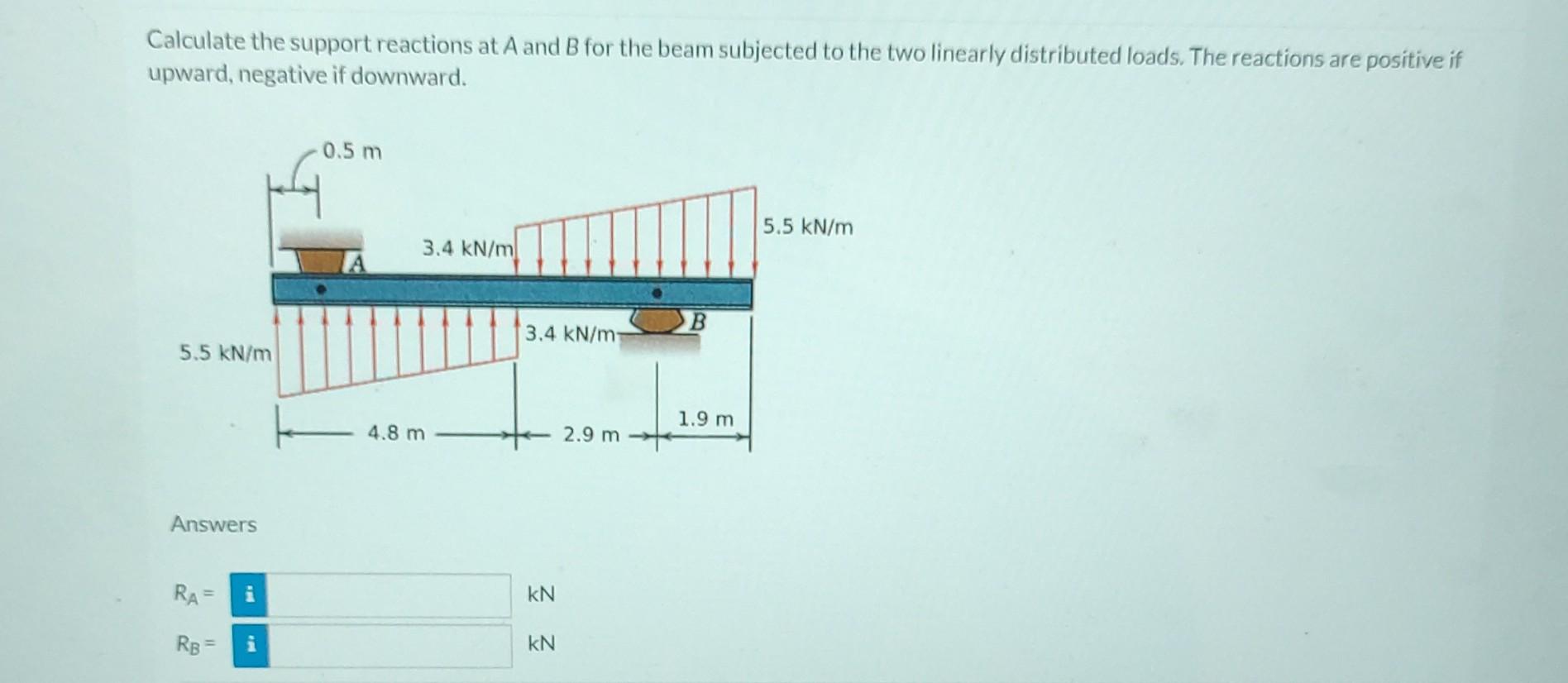 Calculate the support reactions at A and B for the | Chegg.com