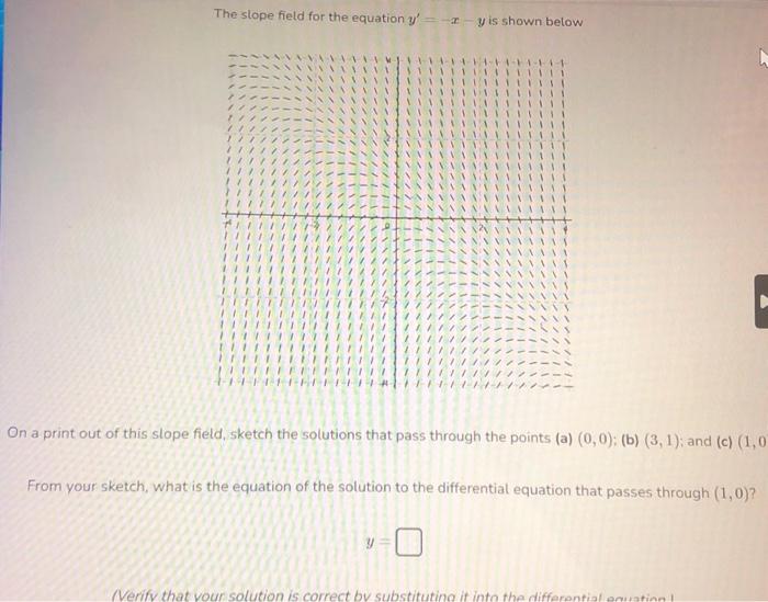 Solved The slope field for the equation y′=−x−y is shown | Chegg.com