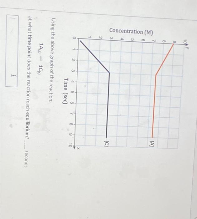 Solved Concentration (M) 3 2 1 10A Y 0 9 5 8 7 2 3 4 5 6 | Chegg.com