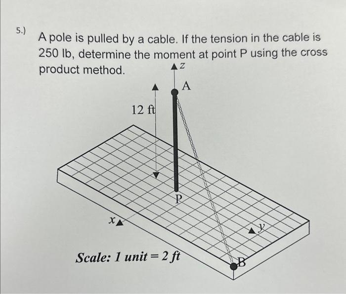 Solved A pole is pulled by a cable. If the tension in the | Chegg.com