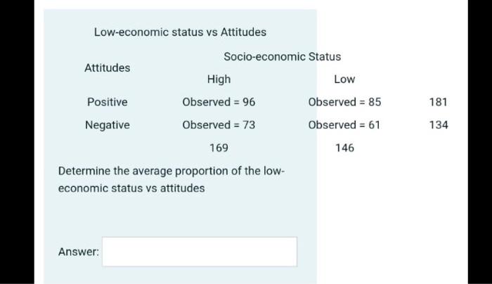 Solved 181 Low-economic status vs Attitudes Socio-economic | Chegg.com