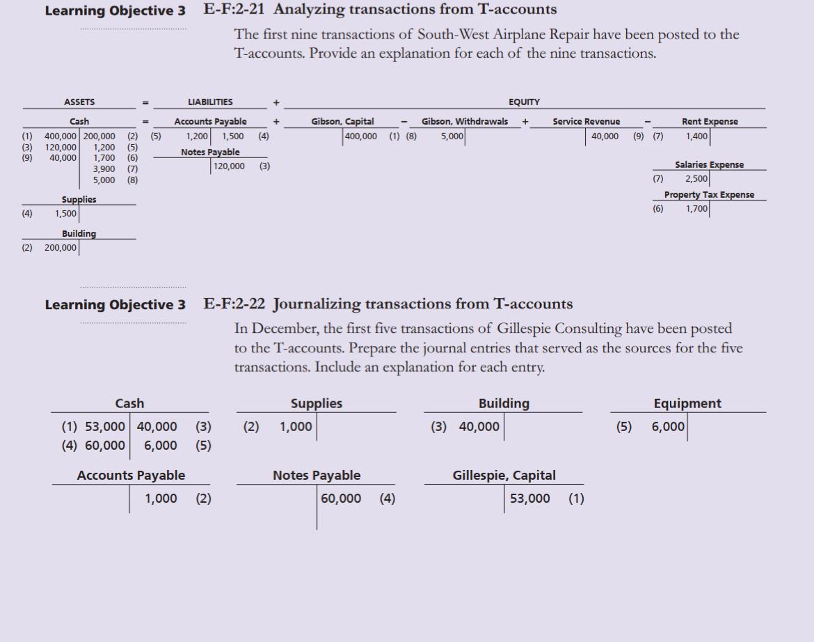 Solved Learning Objective 3 ﻿E-F:2-21 ﻿Analyzing | Chegg.com