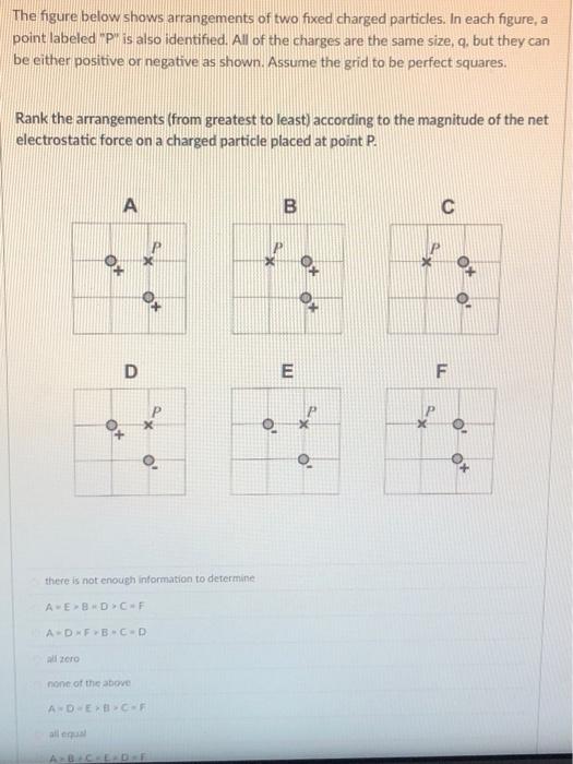 The figure below shows arrangements of two fixed | Chegg.com