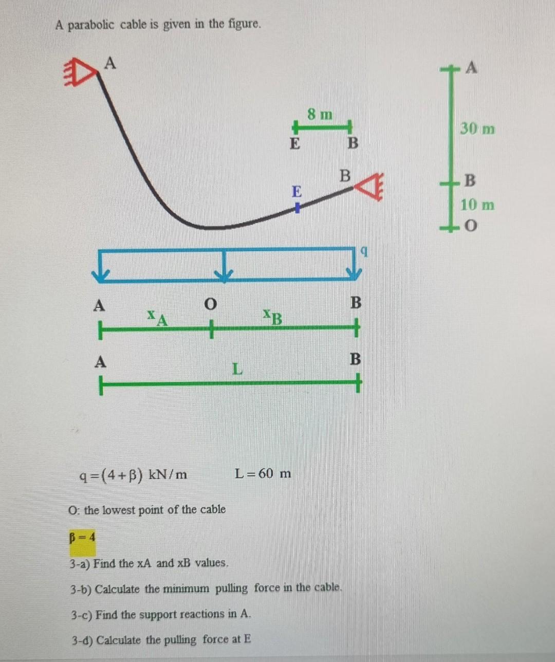 Solved A parabolic cable is given in the figure. q=(4+β)kN/m | Chegg.com