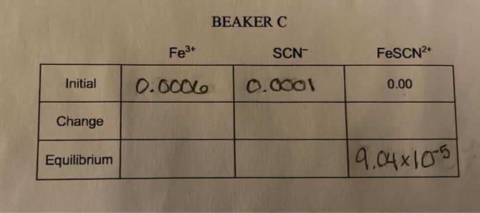 Solved Beaker Absorbance [FeSCN2") at equilibrium A - 281 | Chegg.com