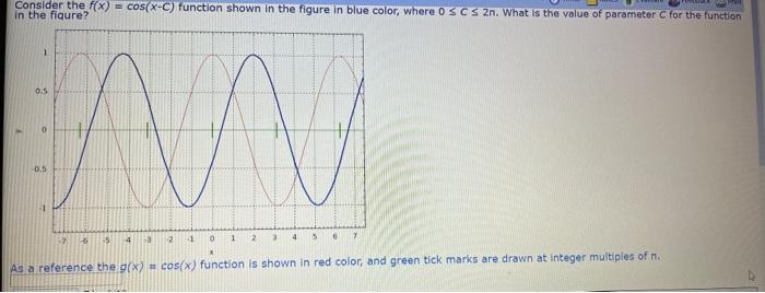 Solved f(x)=Acos(x)Consider the f(x)=cos(Bx) function shown | Chegg.com