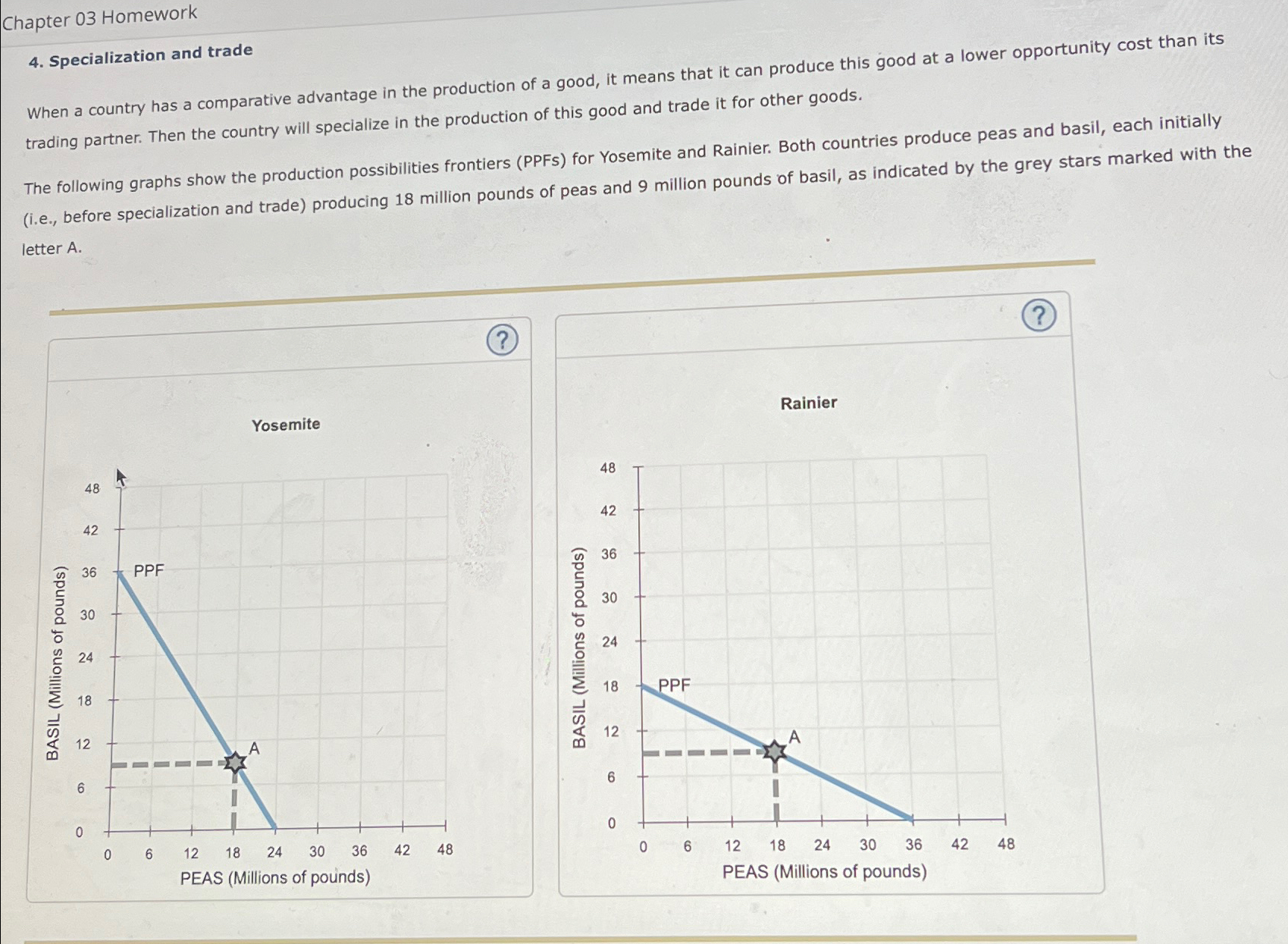 Solved Chapter 03 ﻿Homework4. ﻿Specialization and trademeans | Chegg.com