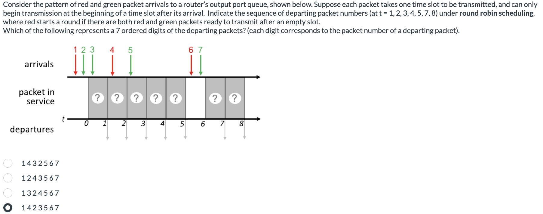 Solved Consider the pattern of red and green packet arrivals | Chegg.com