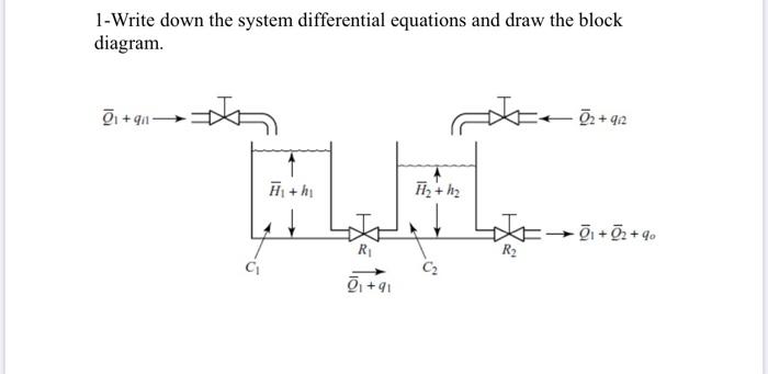 Solved 1-Write down the system differential equations and | Chegg.com