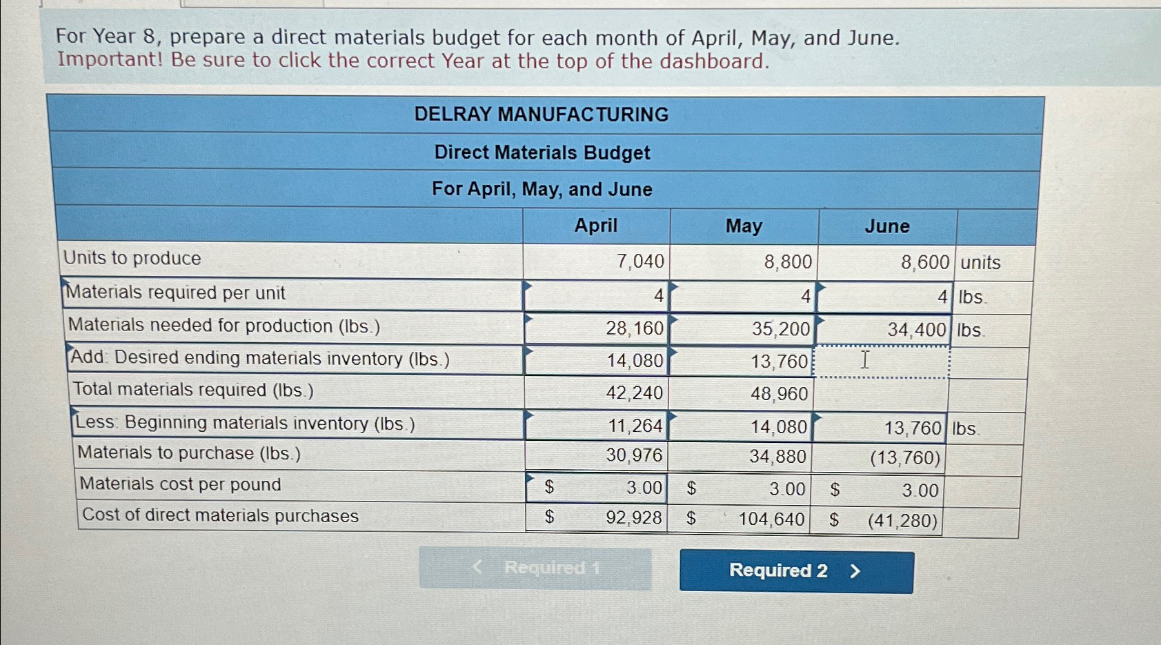 For Year 8, ﻿prepare a direct materials budget for | Chegg.com