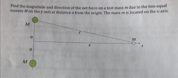 Solved Find the magnitude and direction of the net force on | Chegg.com