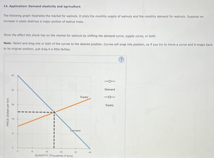 Solved 14. Application: Demand elasticity and agriculture | Chegg.com