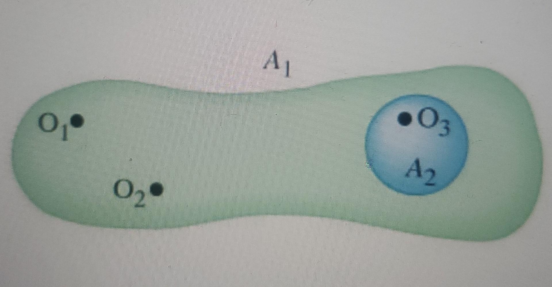 Solved In (Figure 1), two objects, O1 and O2, have charges | Chegg.com