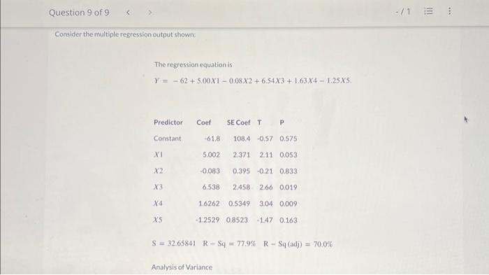 Solved Consider the multiple regression output shown: The | Chegg.com