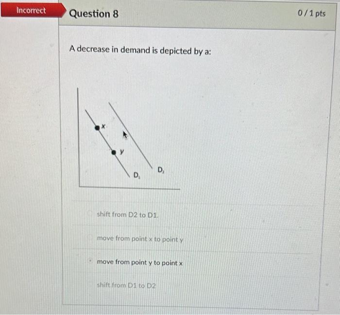 Solved A decrease in demand is depicted by a: shift from D2 | Chegg.com
