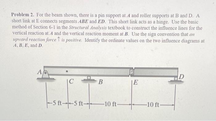 Solved Problem 2. For the beam shown, there is a pin support | Chegg.com
