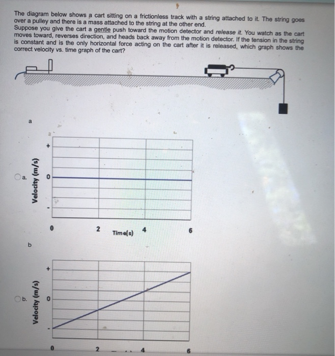 Solved An experiment was done where a cart on a track is | Chegg.com