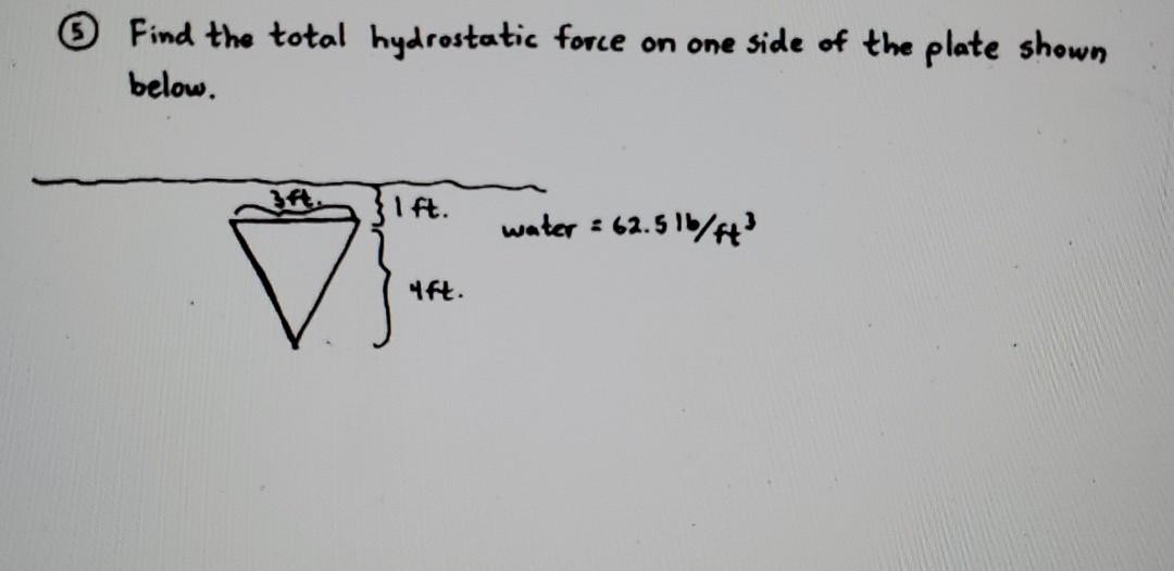 Solved * Find the total hydrostatic force on one side of the | Chegg.com