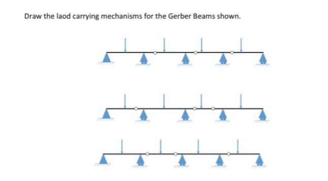 Solved Draw the laod carrying mechanisms for the Gerber | Chegg.com