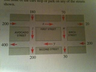 Solved Traffic Flow: A section of a city's street network is | Chegg.com