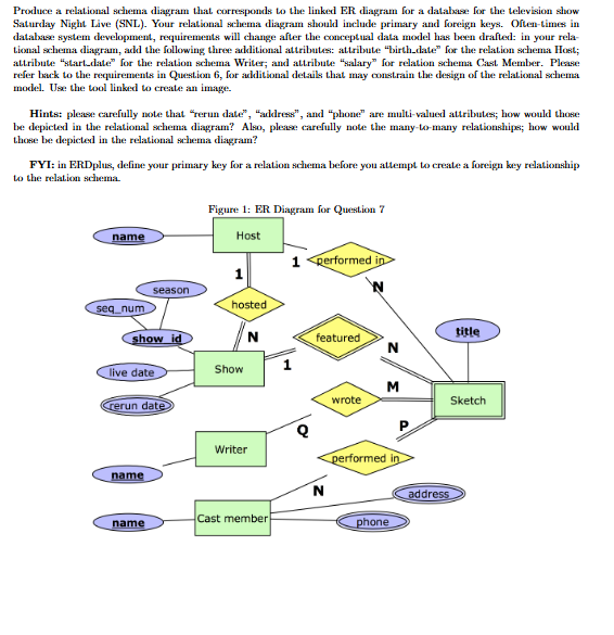 Solved Produce a relational schema diagram that corresponds | Chegg.com