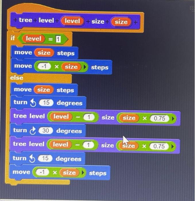 Solved On the course web site you will find a Snap! xml file | Chegg.com