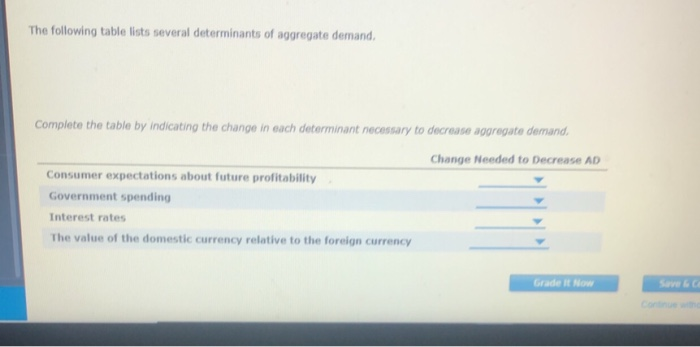 Solved The following graph shows a decrease in aggregate | Chegg.com