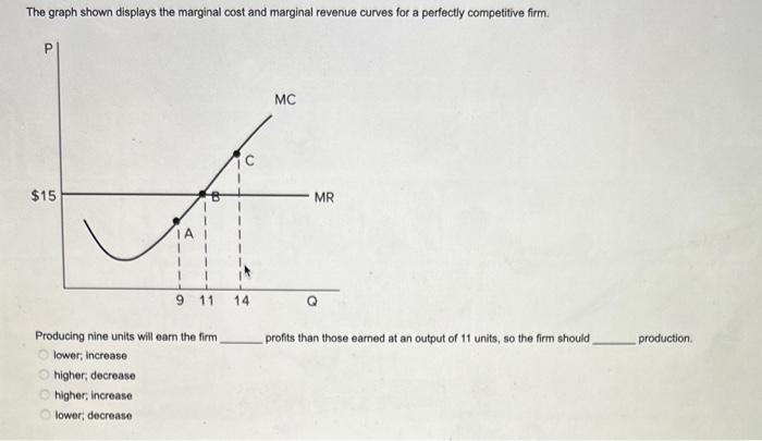 Solved The graph shown displays the marginal cost and | Chegg.com