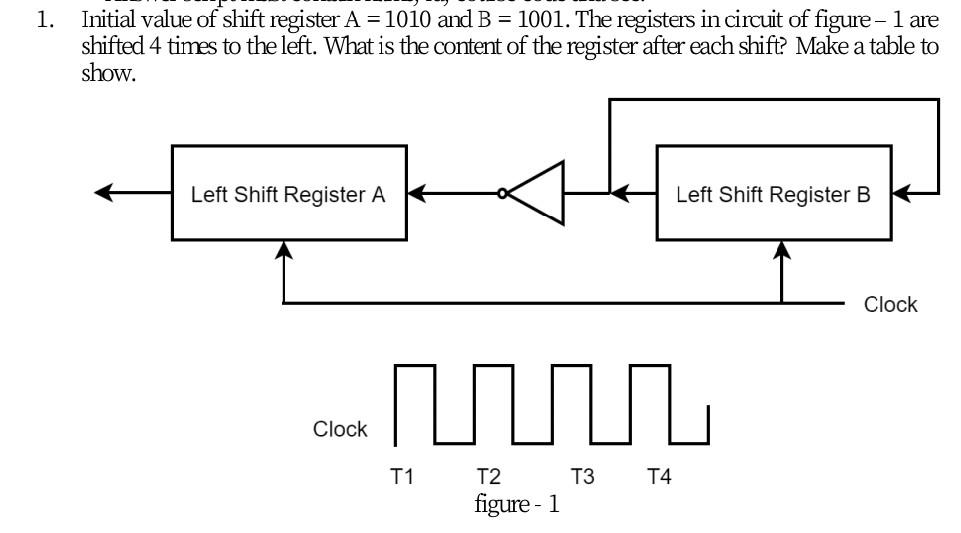 Solved 1. Initial value of shift register A = 1010 and B = | Chegg.com