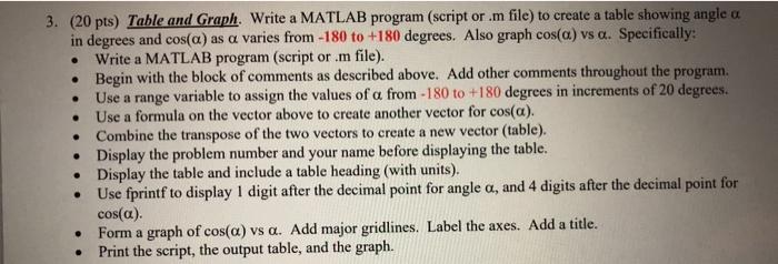 Solved . 3. (20 pts) Table and Graph. Write a MATLAB program | Chegg.com