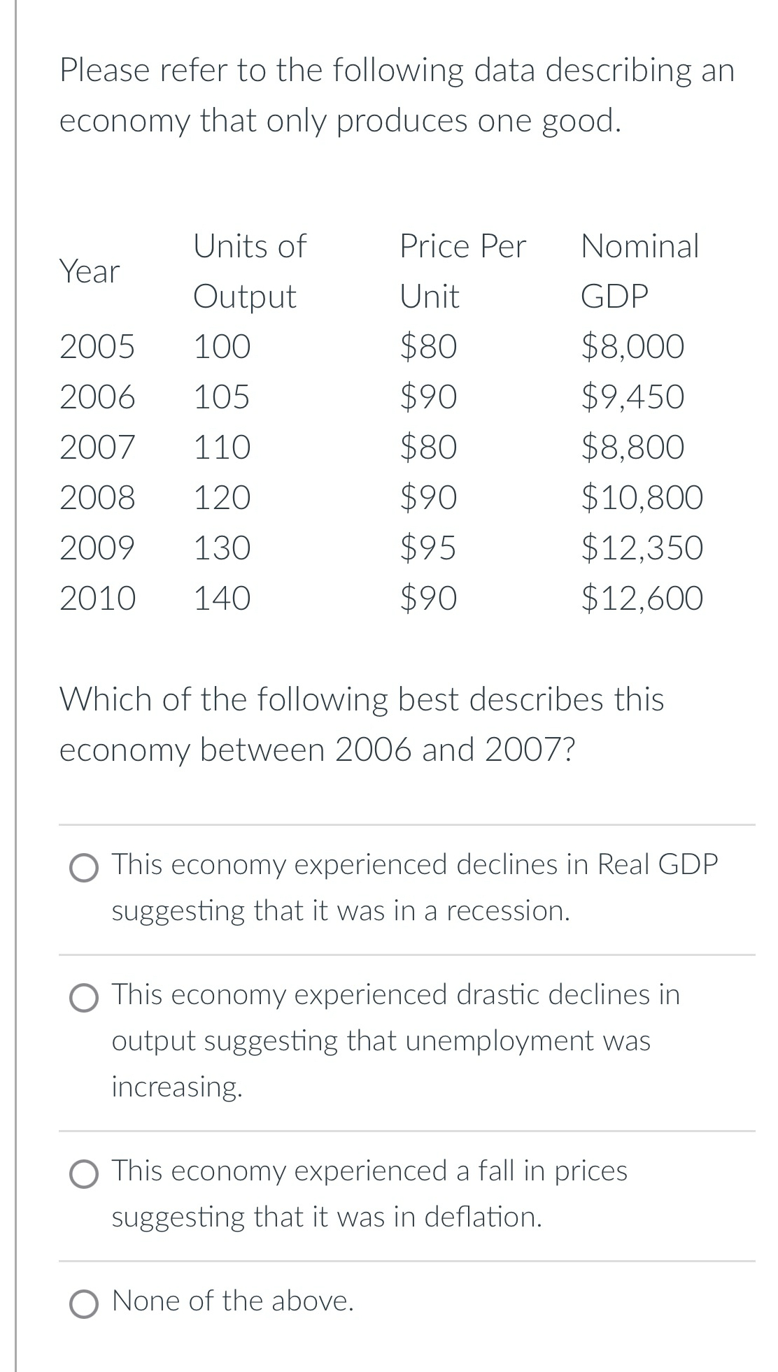 Solved Please refer to the following data describing an | Chegg.com